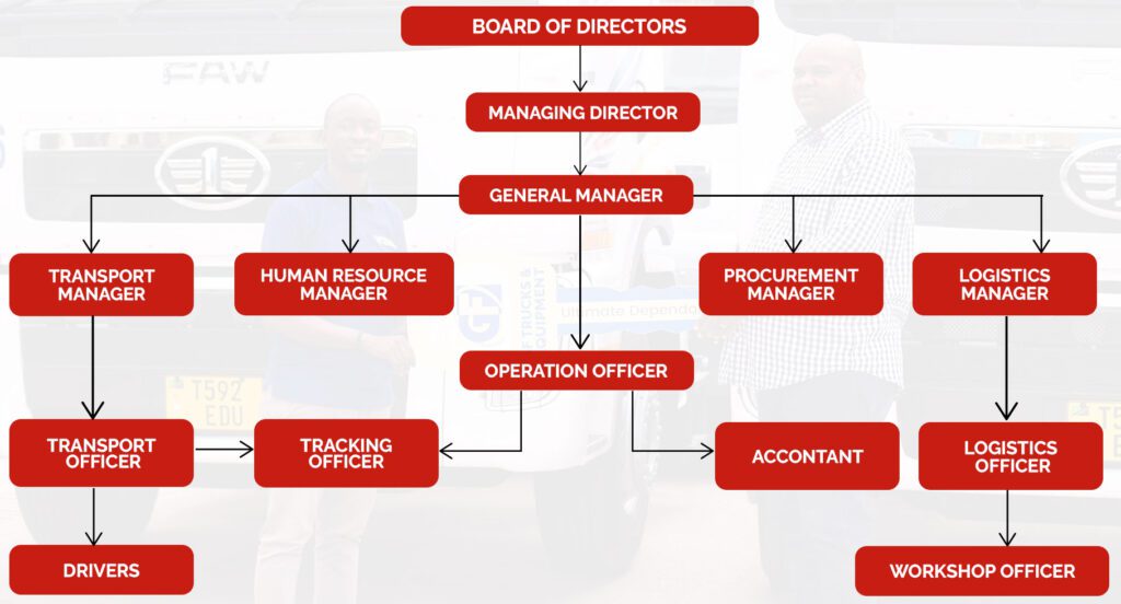 Organization Structure | Makundi Transport and General Supplies